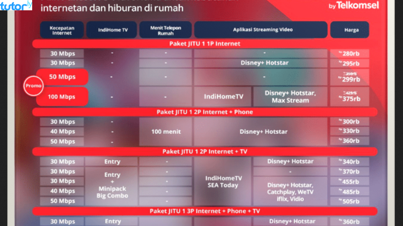 Berapa Harga Pasang WiFi IndiHome 2025? Simak Info Lengkapnya di Sini ...